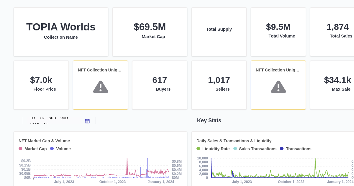 HYTOPIA Worlds NFT Collection Dashboard · Dashboard · Footprint ...