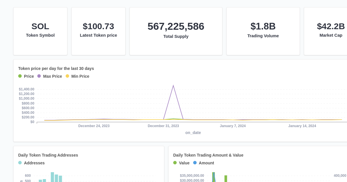 17/20 loaded · 00:17 · Dashboard · Footprint Analytics | Web3 Data Solution Provider with AI ...