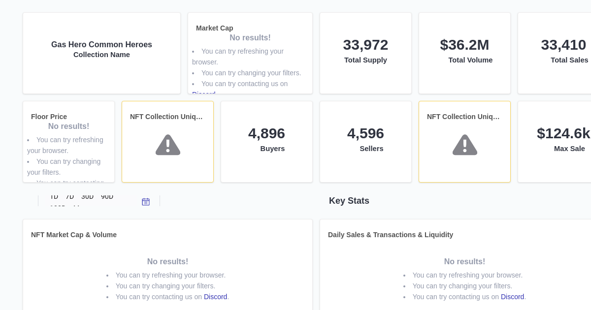 Gas Hero Common Heroes NFT Collection Dashboard · Dashboard · Footprint Analytics | Web3 Data ...