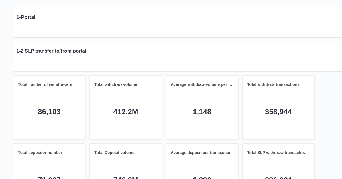 Axie Infinity · Dashboard · Footprint Analytics | Web3 Data Solution Provider with AI Technology.