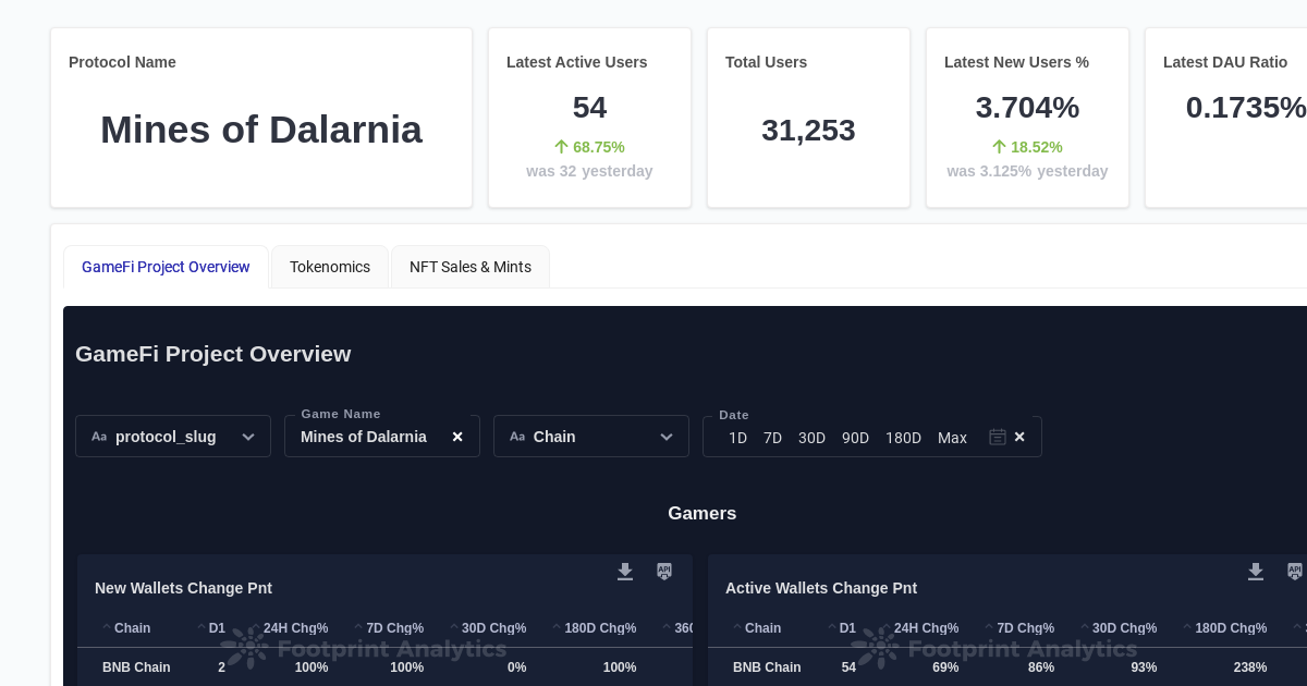 Mines of Dalarnia Dashboard · Dashboard · Footprint Analytics | Web3 Data Solution Provider with ...