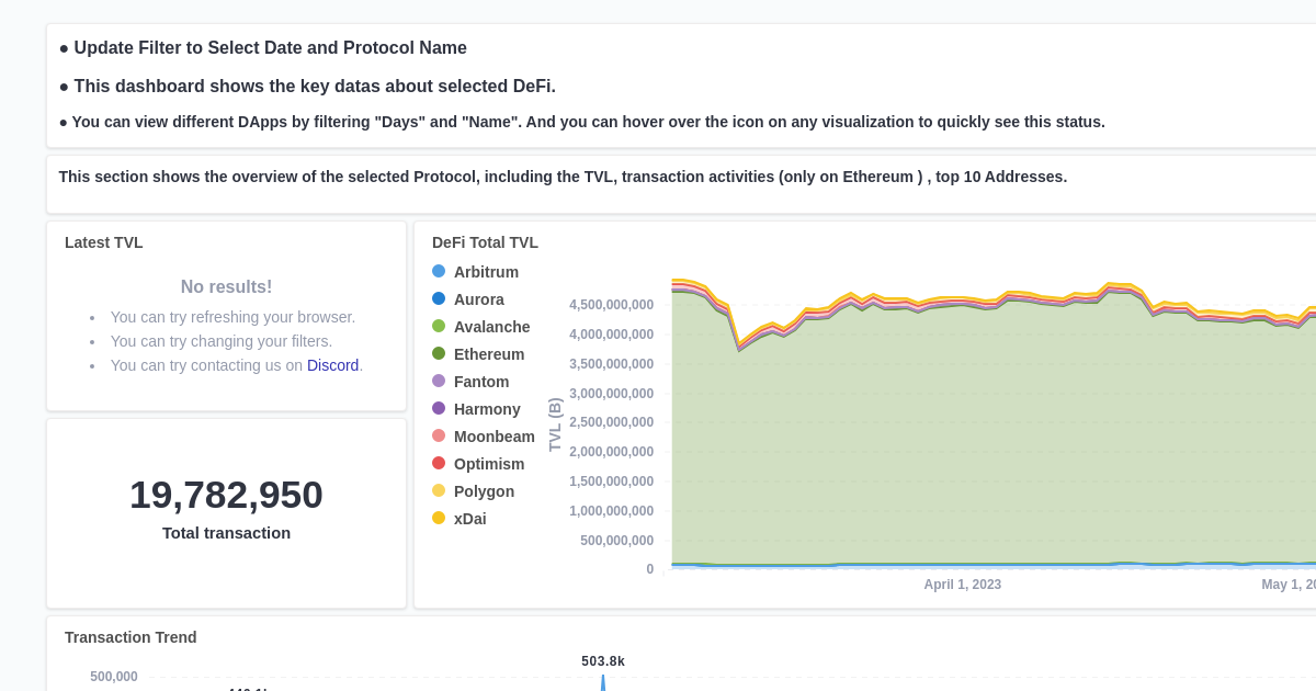 1/13 loaded · 00:16 · Dashboard · Footprint Analytics | Web3 Data Solution Provider with AI ...