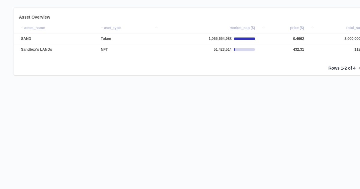 Overview · Dashboard · Footprint Analytics Web3 Data Solution