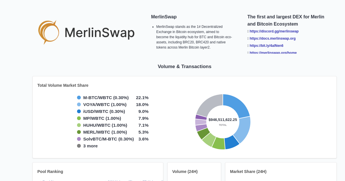 Merlin Swap - Merlin Chain · Dashboard · Footprint Analytics | Web3 Data Solution Provider with ...