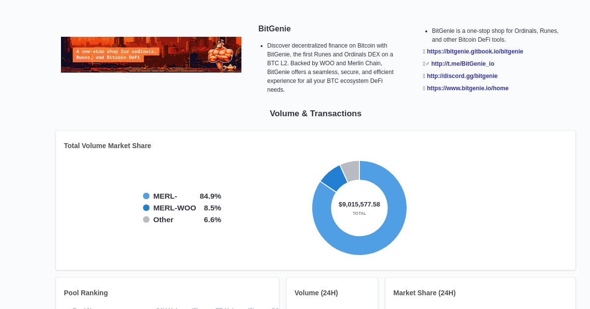 BitGenie - Merlin Chain · Dashboard · Footprint Analytics | Web3 Data Solution Provider with AI ...