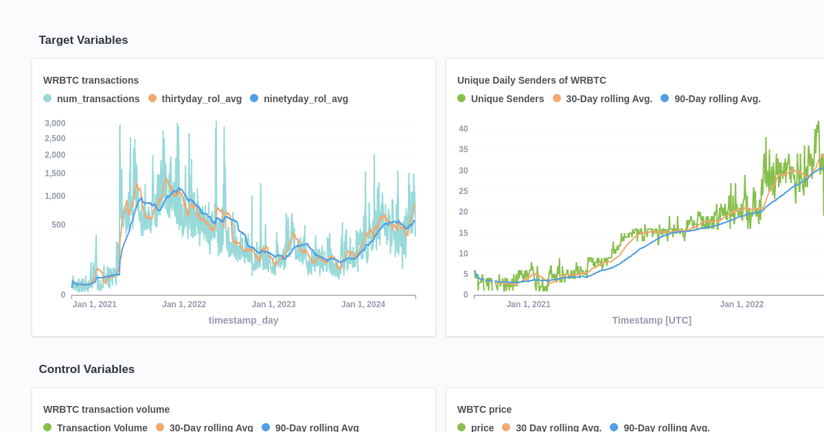 WRBTC Token Analysis · Dashboard · Footprint Analytics | Web3 Data Solution Provider with AI ...
