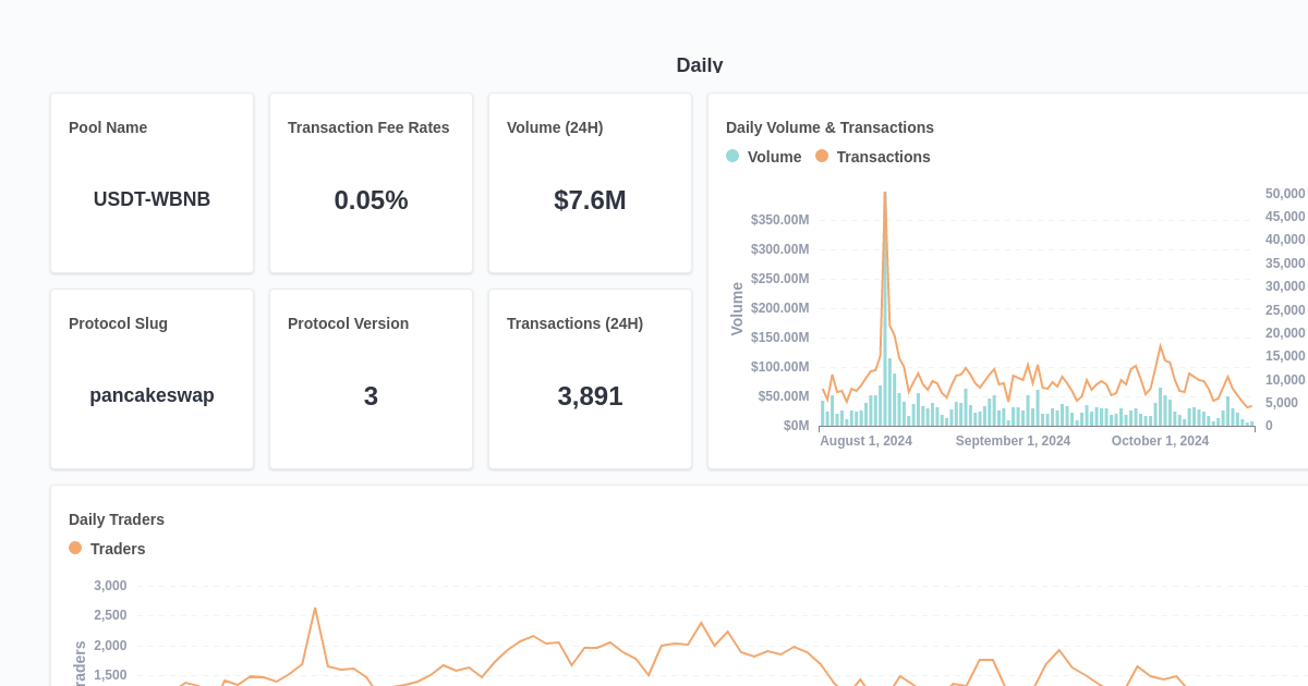 Dex Single Pool Dashboard · Dashboard · Footprint Analytics Web3 Data
