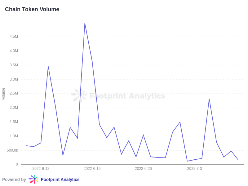 The trading volume of the hBTC has risen 123.17% in the last 24 hours ...