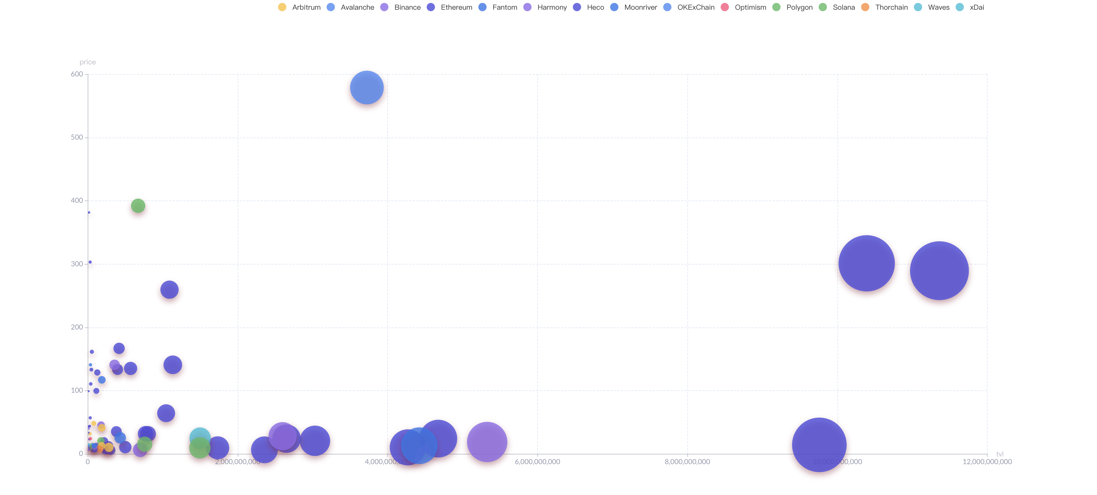 Featured Charts · Tutorials · Footprint Analytics