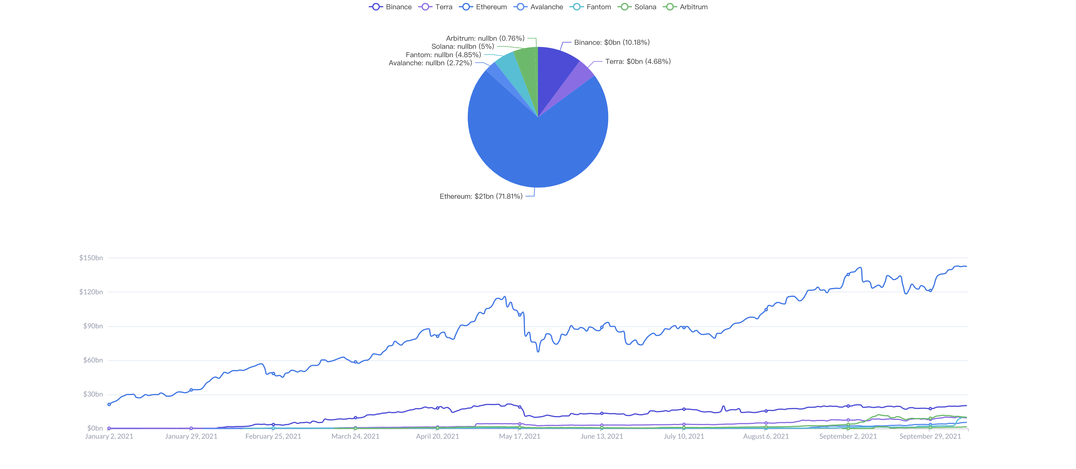 Featured Charts · Tutorials · Footprint Analytics