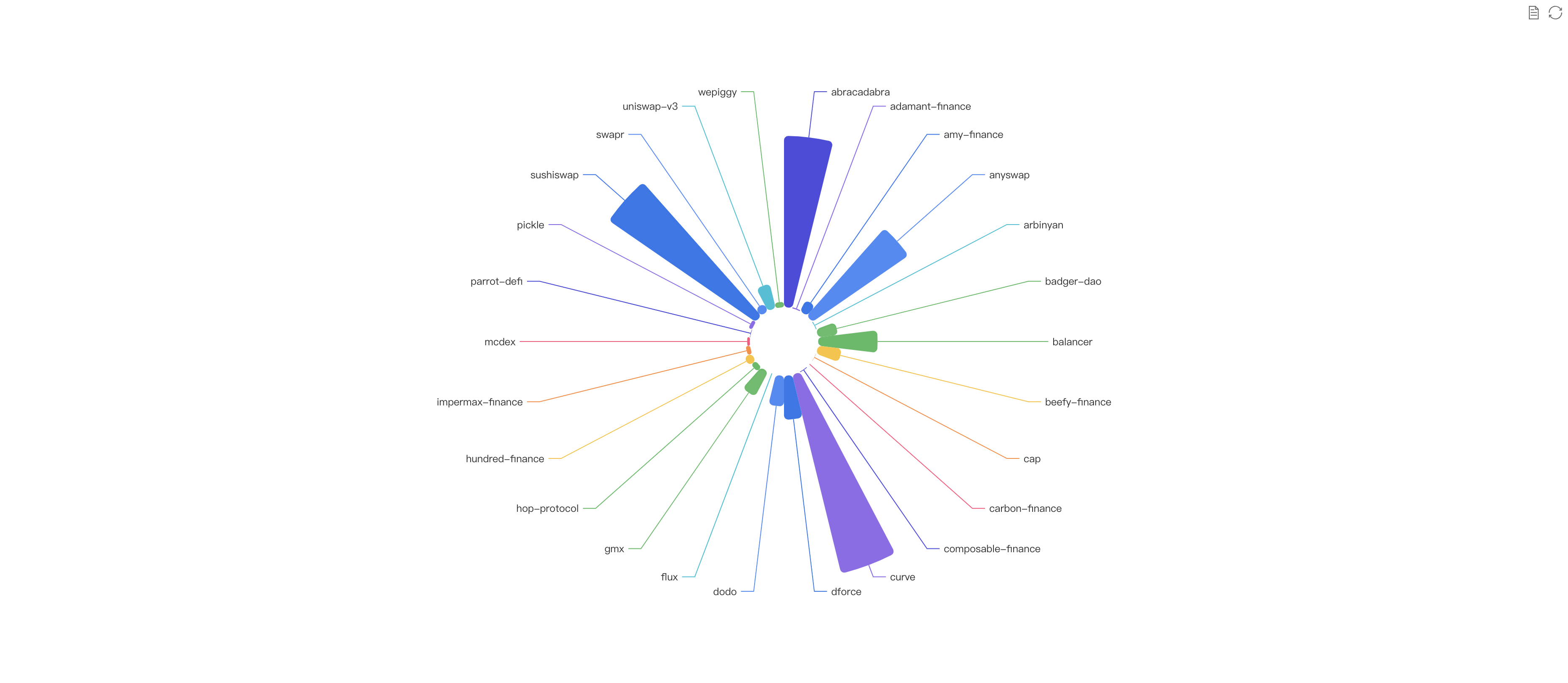 Featured Charts · Tutorials · Footprint Analytics