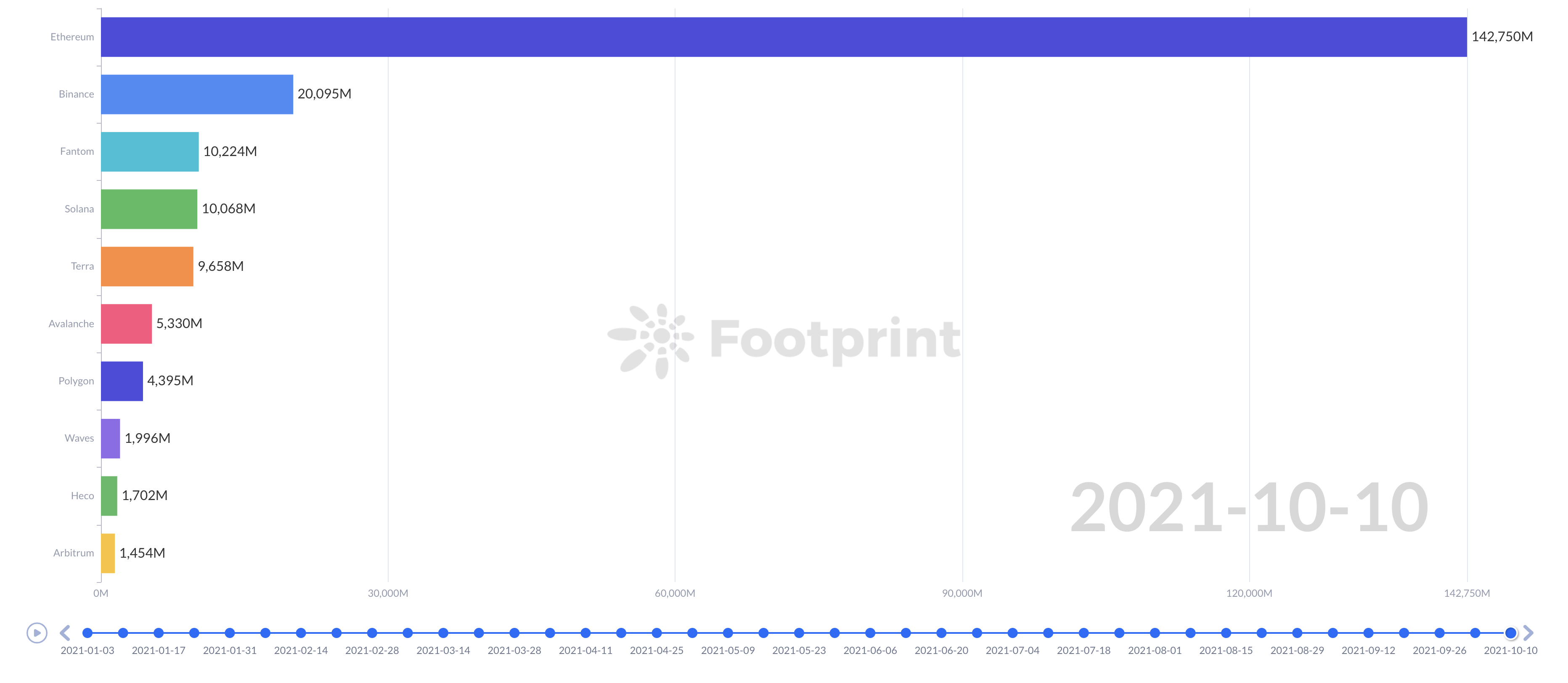 Featured Charts · Tutorials · Footprint Analytics