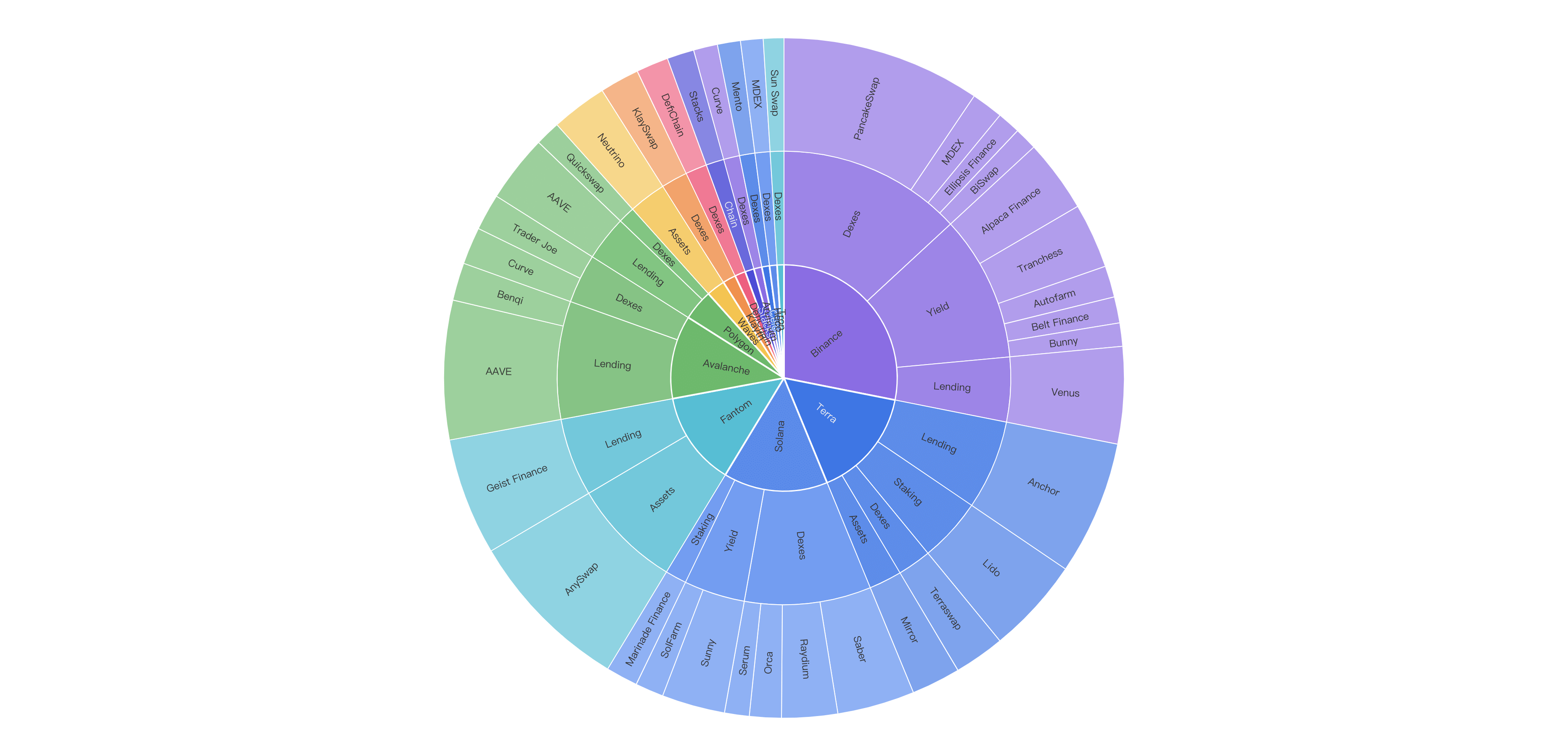 Featured Charts · Tutorials · Footprint Analytics